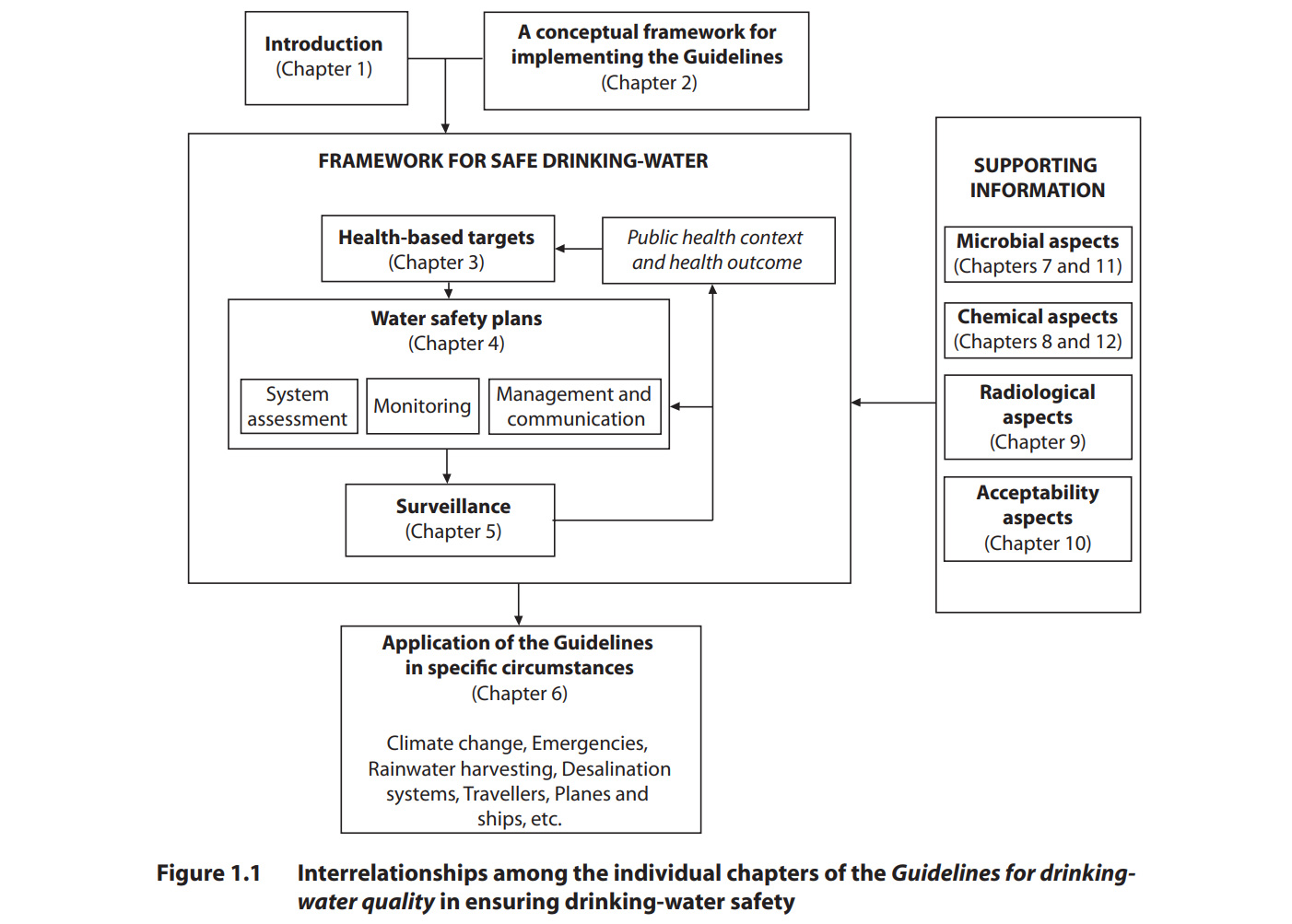 Framework For Safe Drinking Water (WHO) - Royal Green Su Arıtma Cihazı